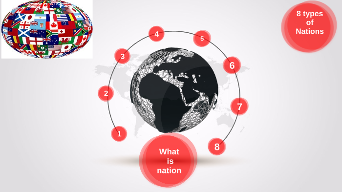 Types of Nation by Jasper Burdeos on Prezi