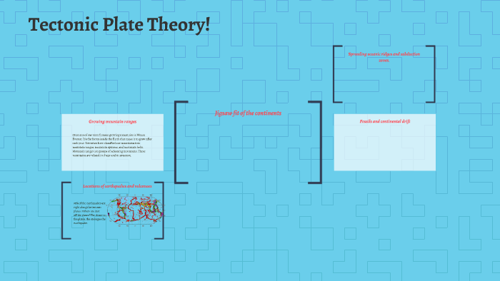 Jigsaw fit of the continents by Haylee Shaw on Prezi