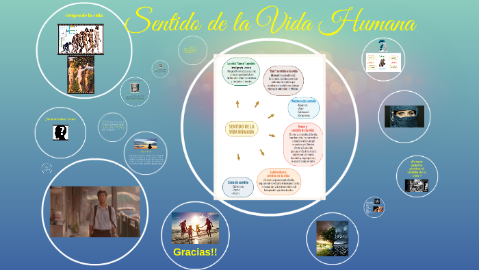 Sentido de la Vida Humana by nadia fabiola zobarzo castillo on Prezi