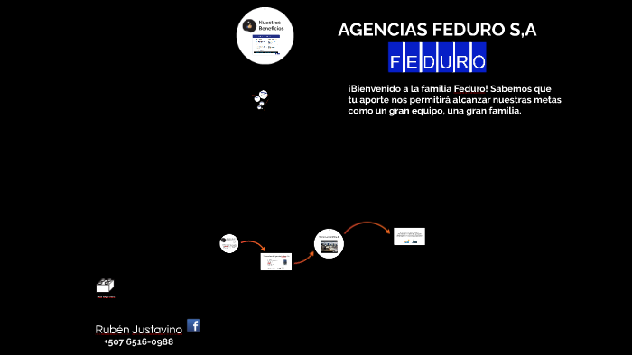 AGENCIAS FEDURO S,A by Ruben Justavino on Prezi