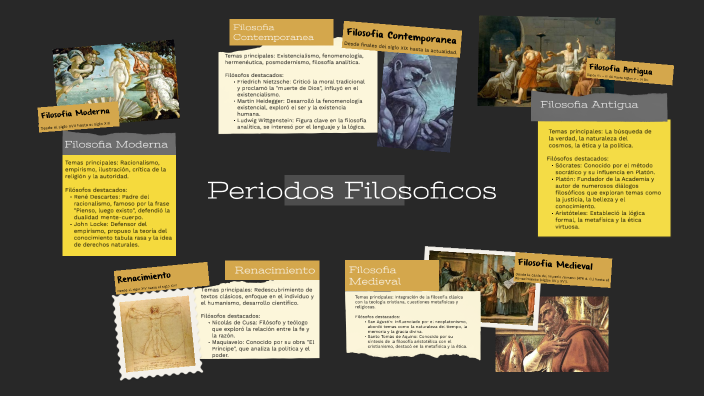 Linea del tiempo de los periodos filosoficos by Esteban Tulcan on Prezi