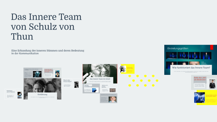 Das Innere Team von Schulz von Thun by Erdjihan Shakirov on Prezi