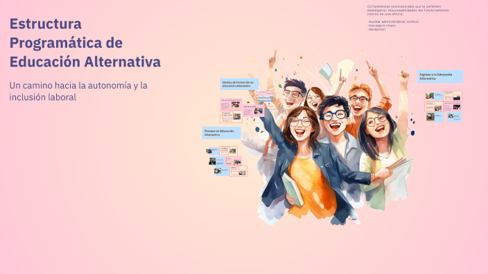 Estructura Programática de Educación Alternativa by Denisse Benavides on Prezi