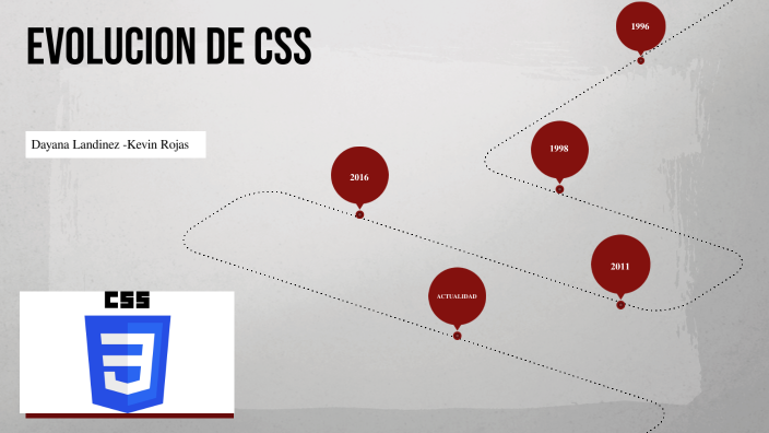 EVOLUCION DE CSS by Dayana Landinez on Prezi