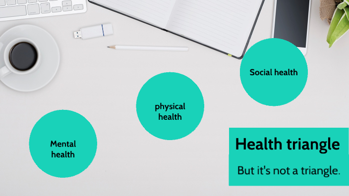 Health triangle by : ) 1 on Prezi