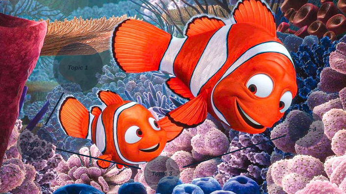 The Hero's Journey of nemo by COREY WILLIS on Prezi