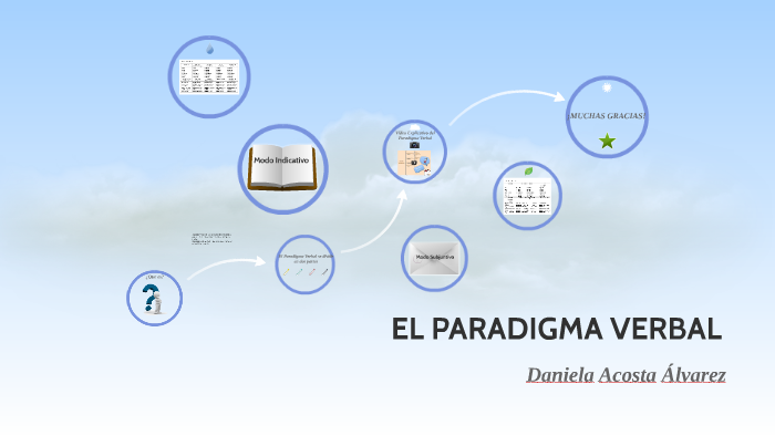 EL PARADIGMA VERBAL by Daniela Acosta on Prezi
