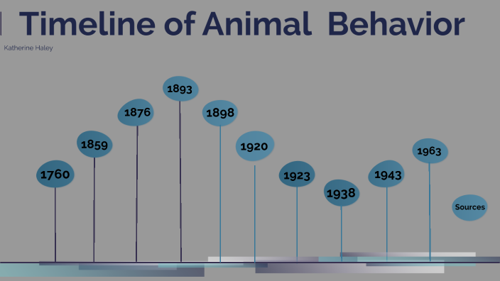 Timeline of Animal Behavior- Katherine Haley by Katherine Haley on Prezi