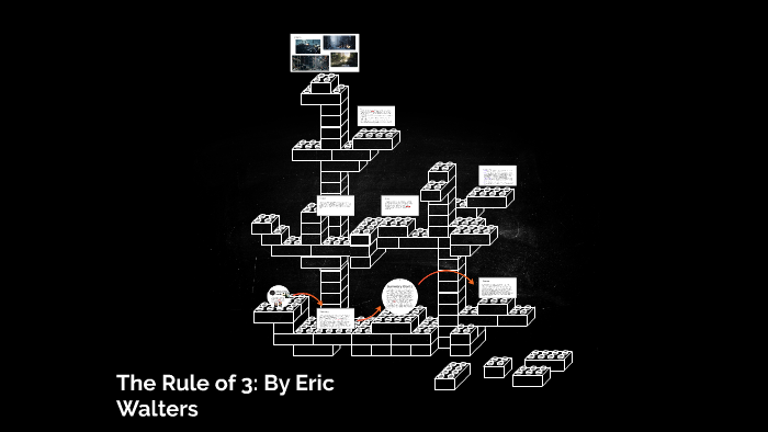The Rule of 3: By Eric Walters by Kaleb Mesfin on Prezi
