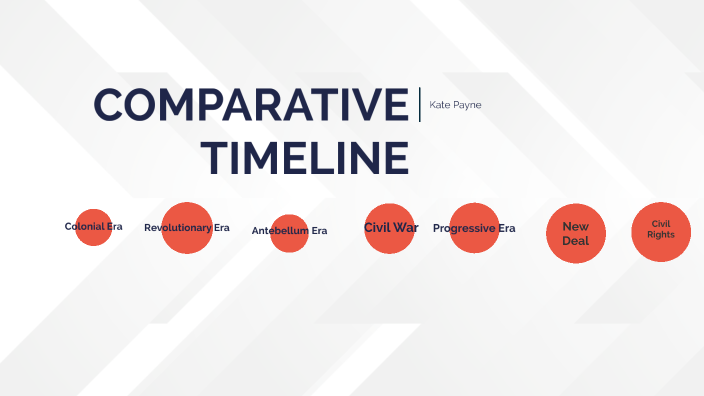 Comparative Timeline by Katherine Payne on Prezi