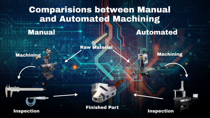 Comparisions between manual and automated Machining by jose balderas on ...