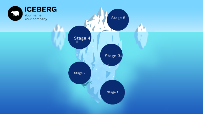 stages of behavior change by liv greaves on Prezi