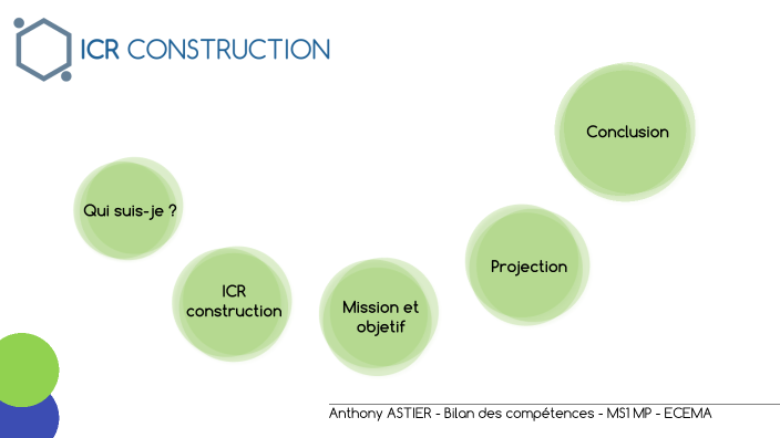 ICR CONSTRUCTION by Anthony ASTIER on Prezi