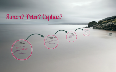 Simon? Peter? Cephas? by on Prezi