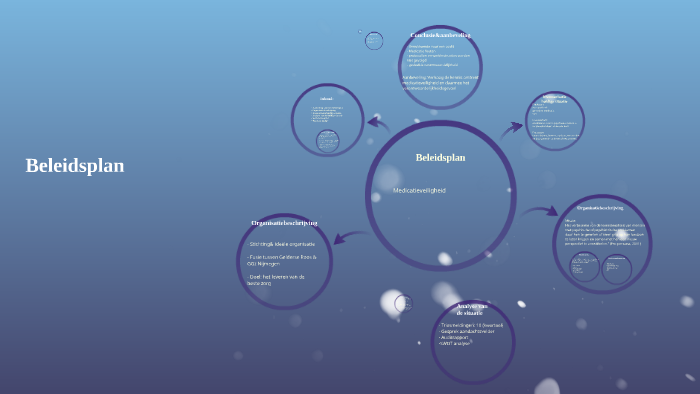 Beleidsplan by Annemarie van den broek on Prezi