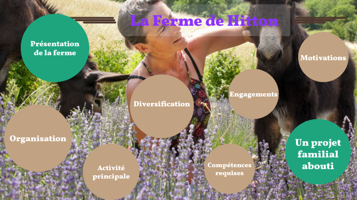 La Ferme du Hitton by Margot Pesquidous on Prezi