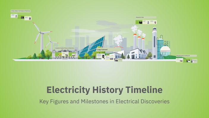 Electricity History Timeline by Miss Lyne on Prezi