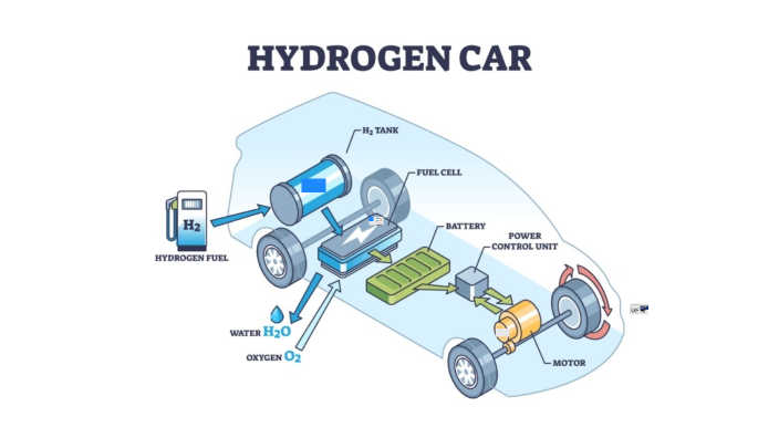 Hydrogen Fuel Cells: The Future of Clean Energy by Tommy Duong on Prezi