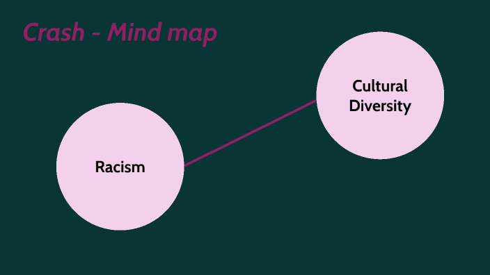 Crash - Mindmap by Naja Dreyer on Prezi
