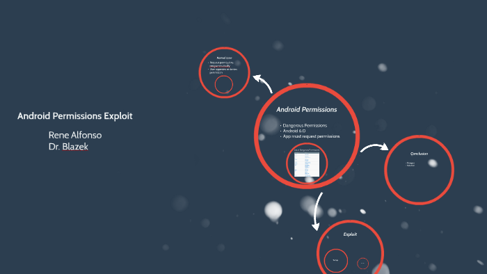 Android Permission Escalation Exploit By Rene Alfonso On Prezi