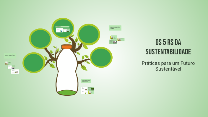 Os 5 Rs da Sustentabilidade by Rayana Imaculada on Prezi