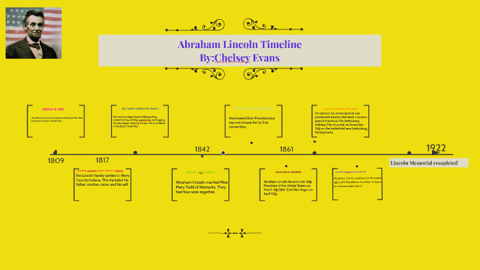 Abraham Lincoln Timeline by Chelsey Evans on Prezi