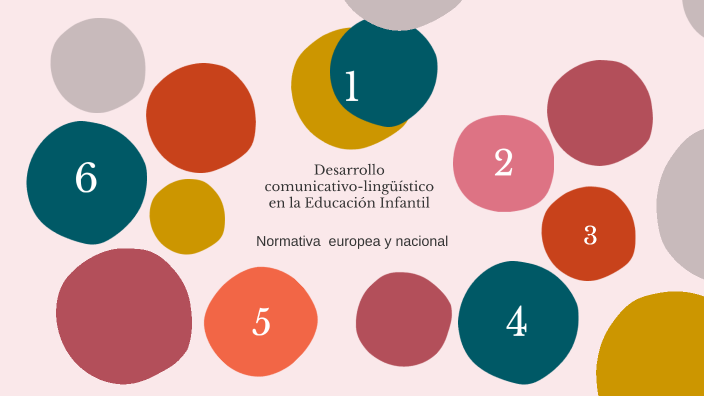 Desarrollo comunicativo-lingüístico en la Educación Infantil by ANTONIA RASGADO PAVON on Prezi