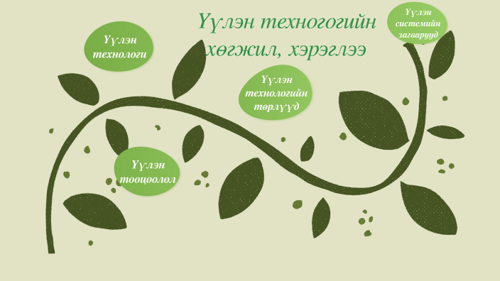 үүлэн технологи by Tergel Baatarsuren on Prezi