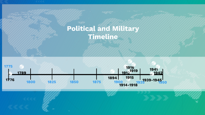 Political and Military Timeline by Skye Nieuwenhuis-Lynch on Prezi