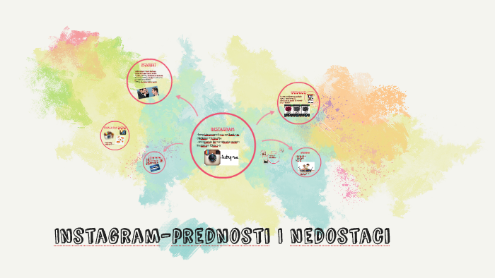 Instagram-prednosti I nedostatci by Emilija Vilibić on Prezi