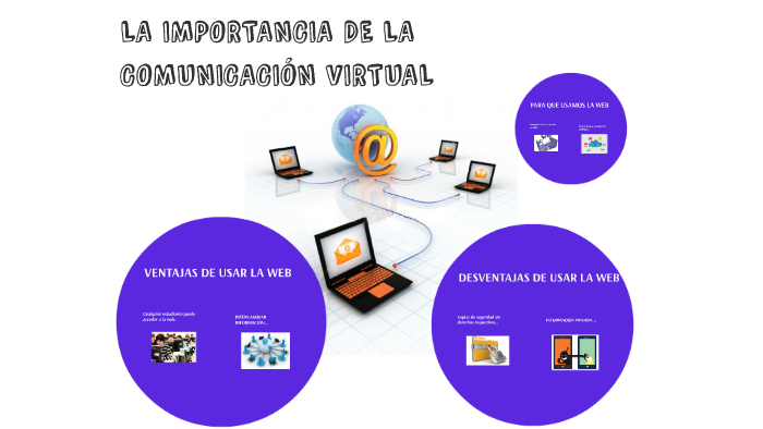 LA IMPORTANCIA DE LA COMUNICACIÓN VIRTUAL by Erick Urrego on Prezi