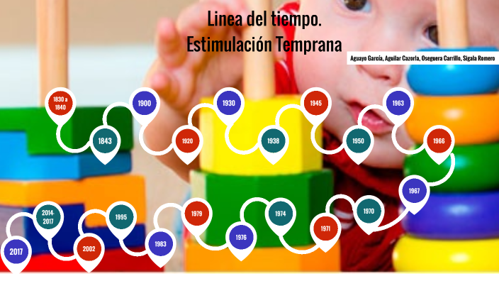 Línea del tiempo.Estimulación Temprana by Donatella Sigala on Prezi