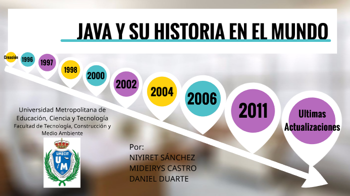 Java y su Evolución en el Mundo by Mideirys Castro on Prezi