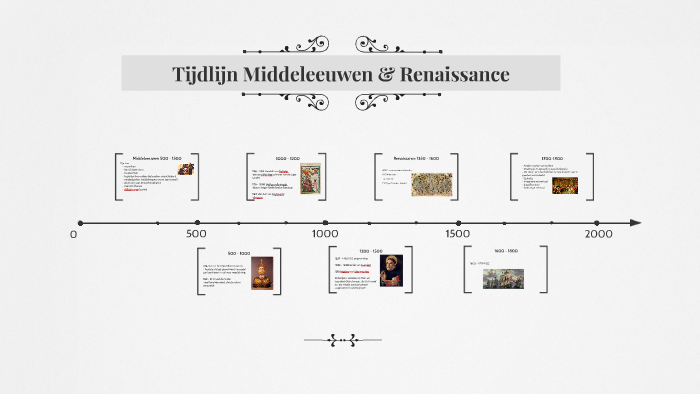 Tijdlijn Middeleeuwen & Renaissance by isa van bergen on Prezi