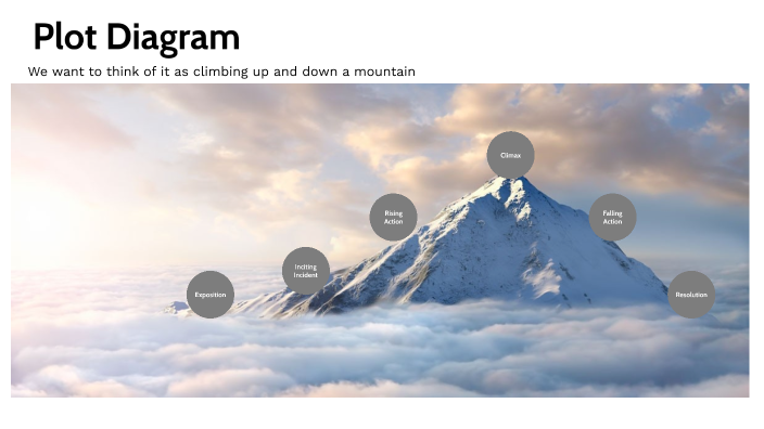 Plot Diagram Explained by Emily Kalinay on Prezi