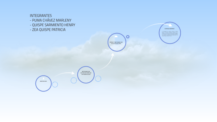 LA INVESTIGACION by PATRICIA ZEA QUISPE on Prezi