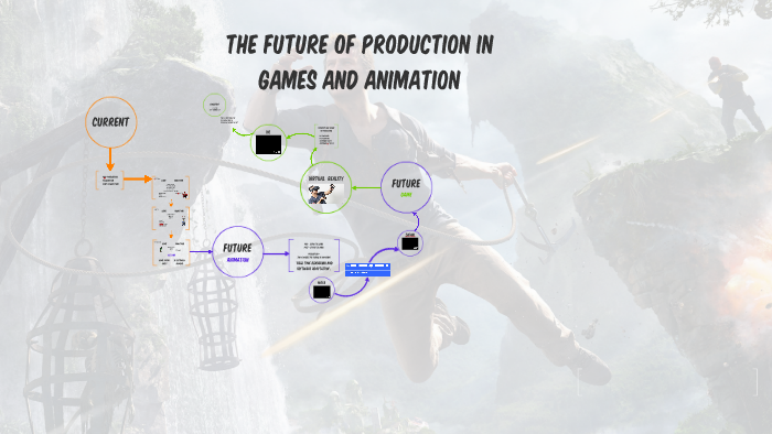 The Future of production in Games And Animation by Ryan Smith on Prezi