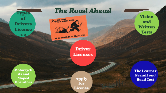 Drivers Manual by RICHARD MINOTT on Prezi