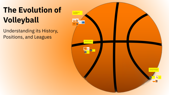 The Evolution of Volleyball by nicole perez on Prezi