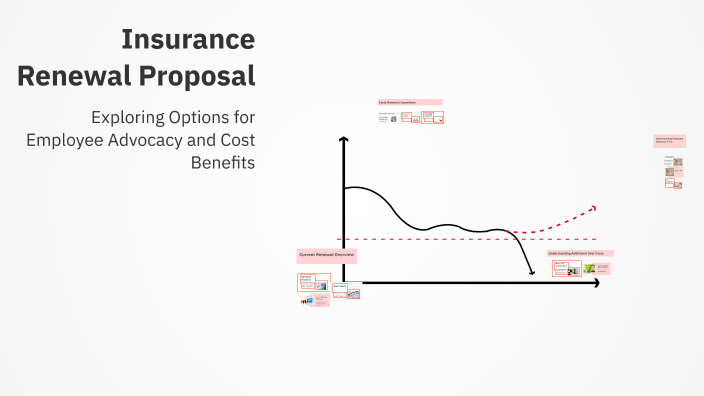Insurance Renewal Proposal by Rob Peterson on Prezi