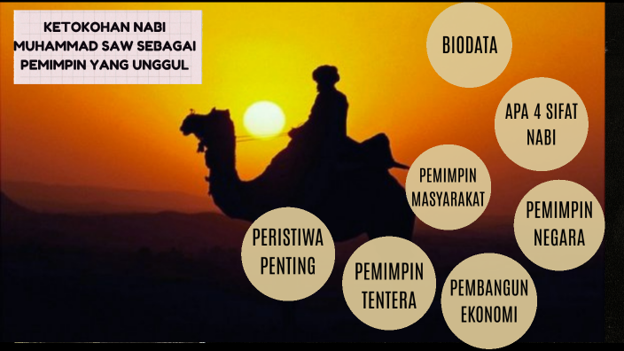 ABM SEJARAH by Nur Sazwani on Prezi