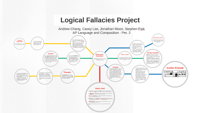 Logical Fallacies Project by Casey Lee on Prezi