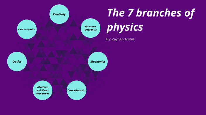 The 7 Branches of physics by Zaynab Arshia on Prezi