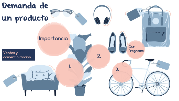 Calcular la demanda de un producto by erika diaz gomez on Prezi