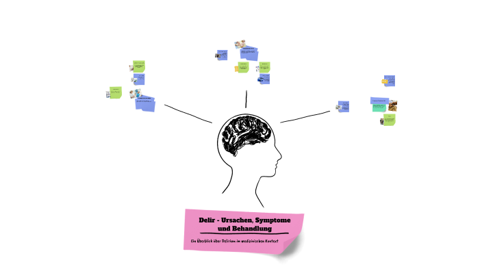 Delir - Ursachen, Symptome und Behandlung by Yousif Younis on Prezi