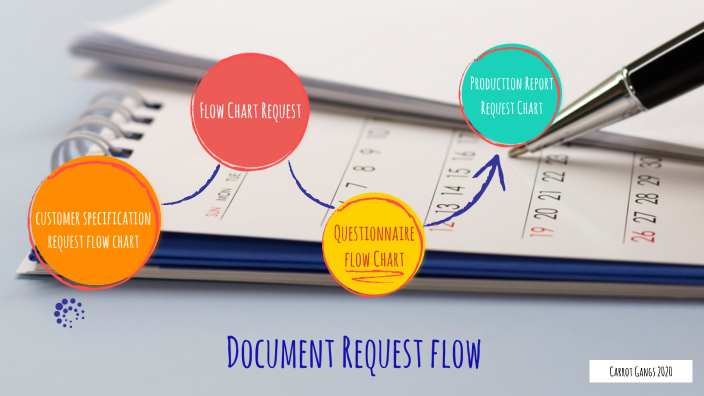 Documentary Flow Chart 1 by Archari Renkaeo on Prezi