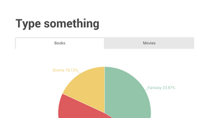 SWOT ANALYSIS FOR PFIZER by hemanth reddy on Prezi Design