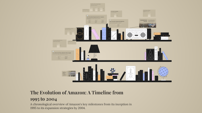 The Evolution of Amazon: A Timeline from 1995 to 2004 by yasmeen kamel ...