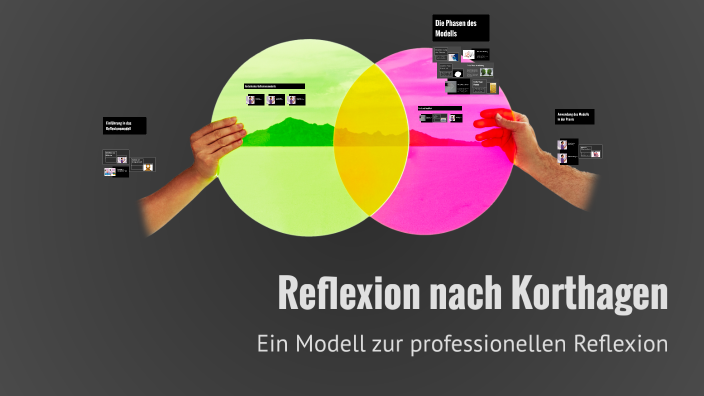 Reflexion nach Korthagen by Kathrin Breuckmann on Prezi