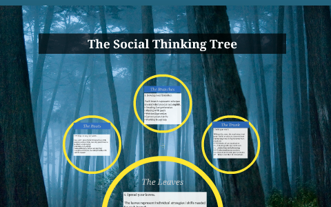 The Social Thinking Tree by on Prezi